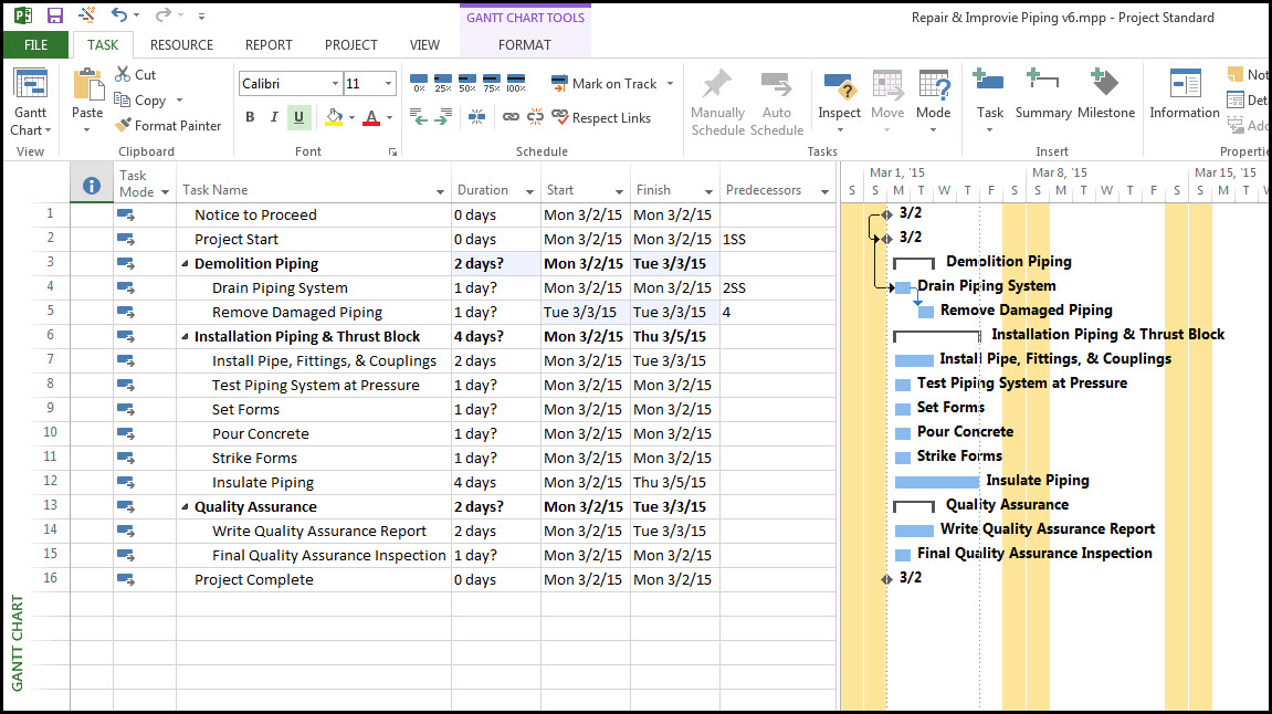 How to Define Task Relationships in Microsoft Project - Good Tips For ...