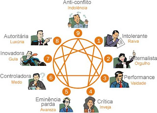 CONHECENDO O ENEAGRAMA