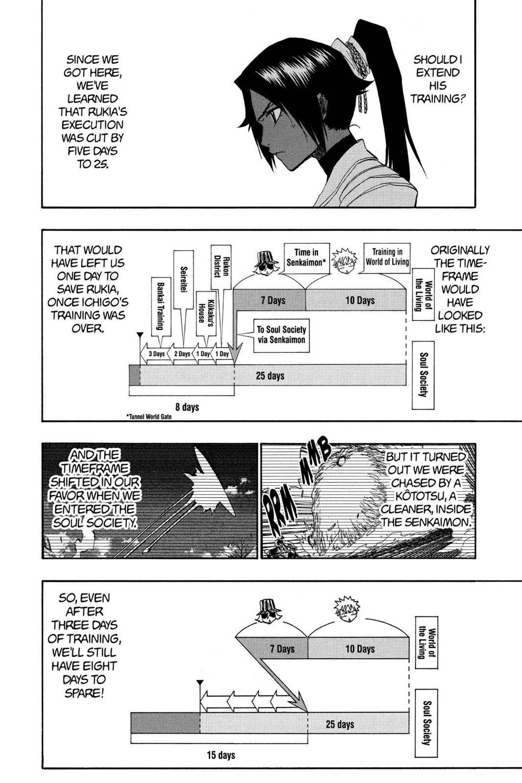 Revisiting the size of Seireitei using scans. : r/CharacterRant