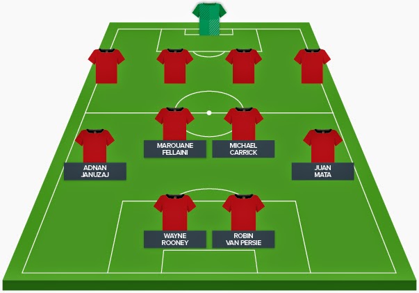 Manchester United New Best Formation Set up By Louis Van Gaal | Aku ...