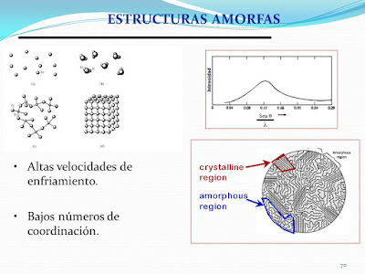 ESTRUCTURA AMORFA