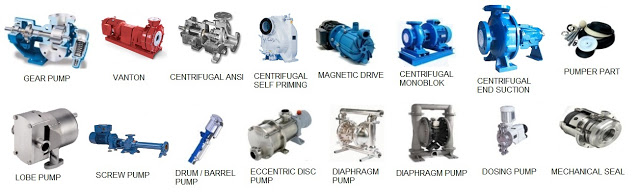 Pompa Disc / ECCENTRIC DISC PUMP (Mouvex)