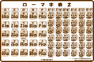 Ayaka's Japanese lessons: Hiragana( Dakuon Handakuon Youon )