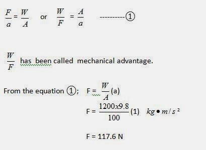 physics: Hydraulic Lift