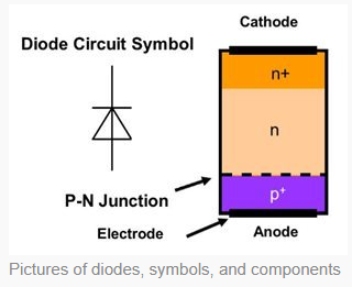 Definition of Diode | Physich for Senior