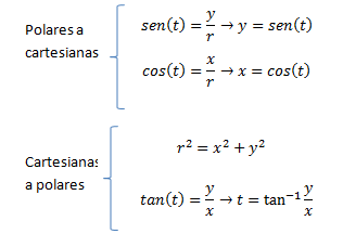 Matemáticas con Patito: Coordenadas Polares
