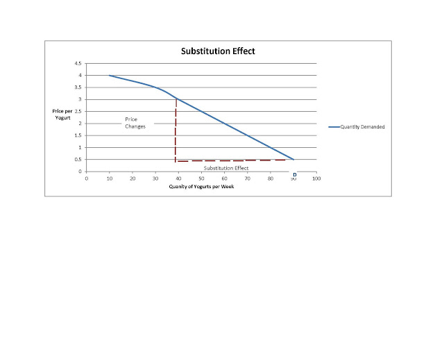 ECON 250 - Microeconomics: Graphing Changes to Demand ECON 250 - Microeconomics: Graphing Changes to Demand