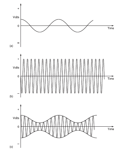 gadgets projects electronics - Simple Electronic Projects