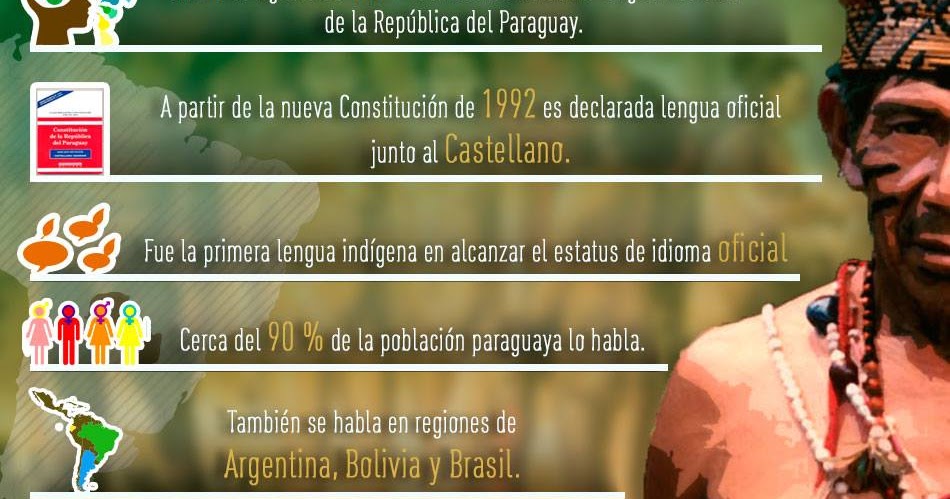 Crónicas de la Tierra sin Mal : 25 de Agosto Día del Idioma Guaraní ...