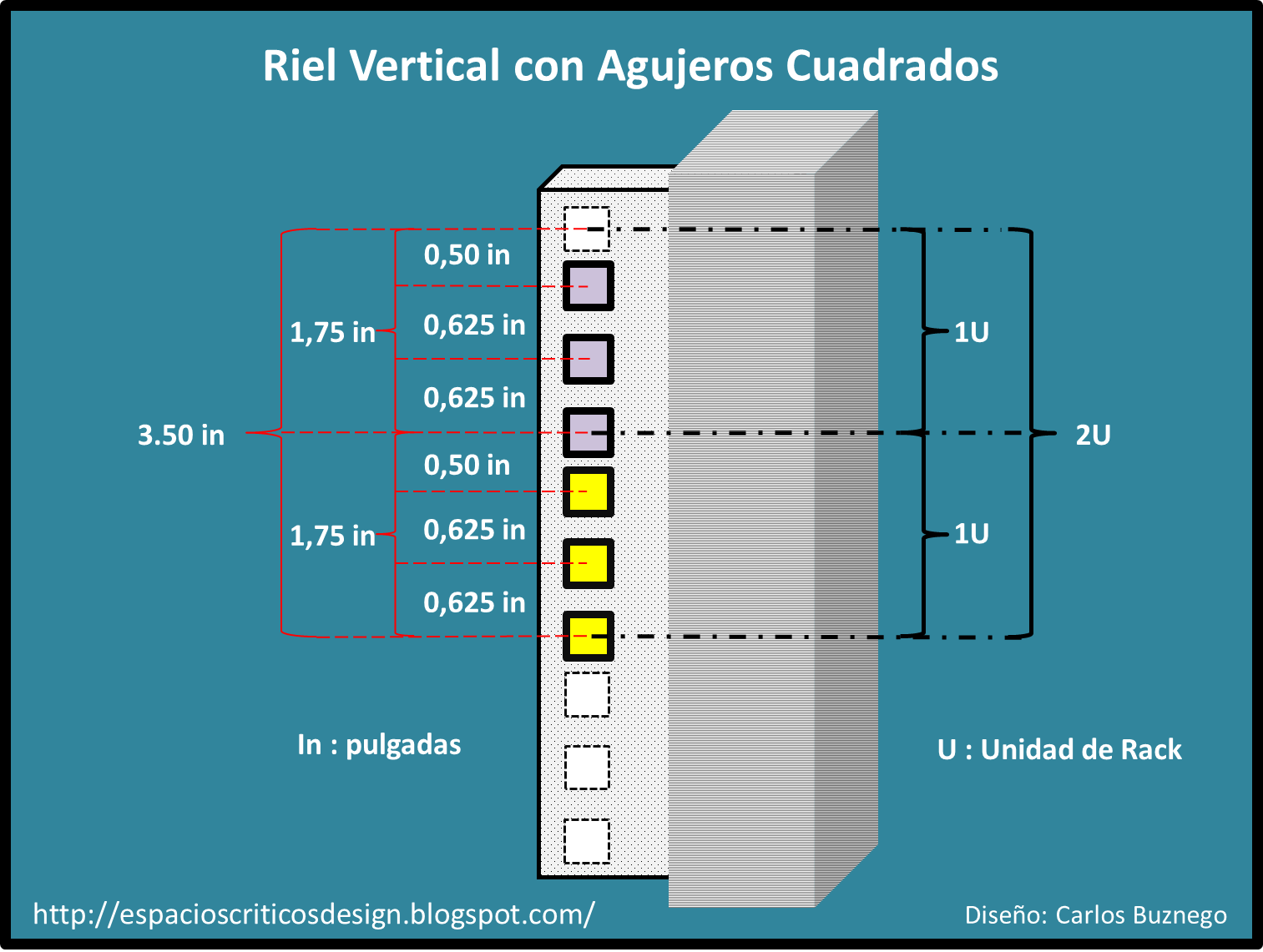 Espacios Criticos Design: Norma EIA / ECA 310E Estándar para Gabinetes ...