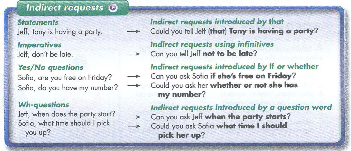 TIC's for English- 3A: UNIT 3
