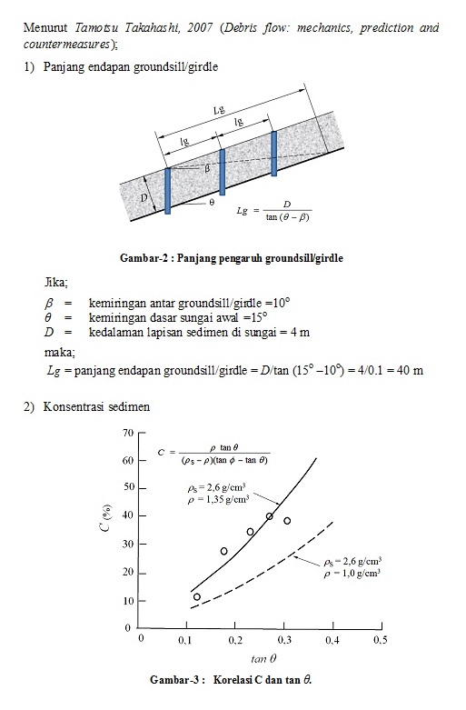 JC Power Sabo Dam: Groundsill and Girdle Arrangement