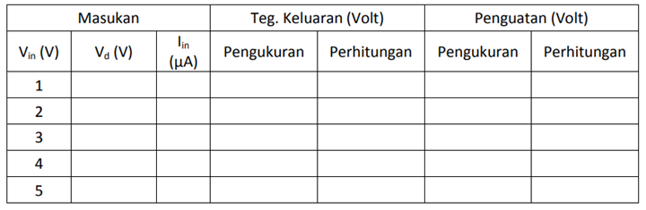 Praktikum Rangkaian Linier Aktif Praktikum 1 Rangkaian Penguat Inverting Dan Non Inverting