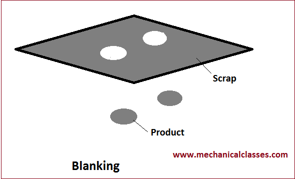 Introduction To Types Of Press Tool Operation ( Cutting And Non Cutting ...