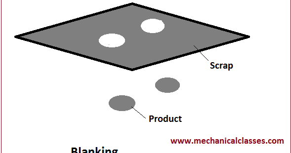 Introduction To Types Of Press Tool Operation ( Cutting And Non Cutting ...