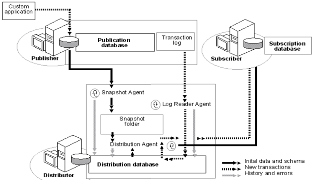 Consistency and Replication - Skripsi Teknik Informatika Consistency and Replication - Skripsi Teknik Informatika