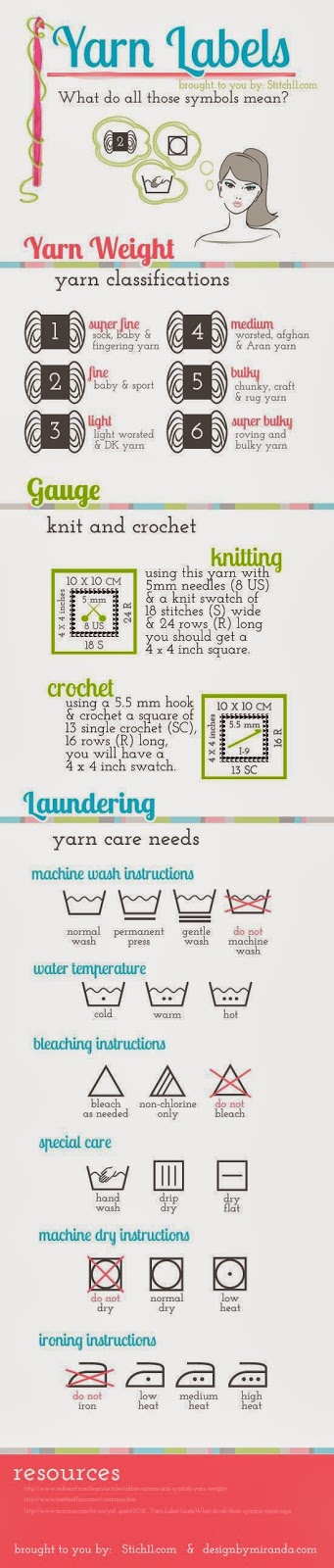 The Love of Yarn: Know Your Yarn!