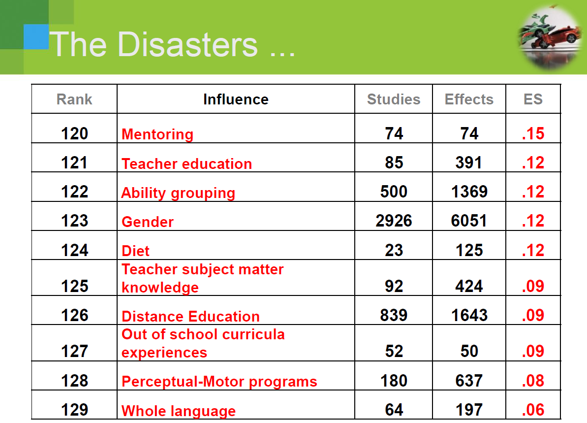 VisibleLearning Subject Matter Knowledge visiblelearning-subject-matter-knowledge