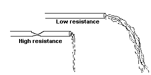 ELECTRONICS GURUKULAM: Resistor and Current Flow