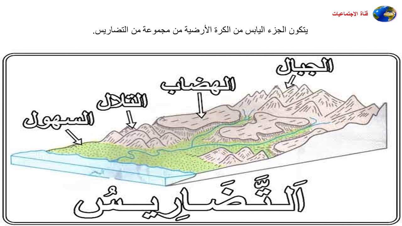 دروس التاريخ و الجغرافيا: اليابس والمائي - درس الجغرافيا للسنة الإولى ...