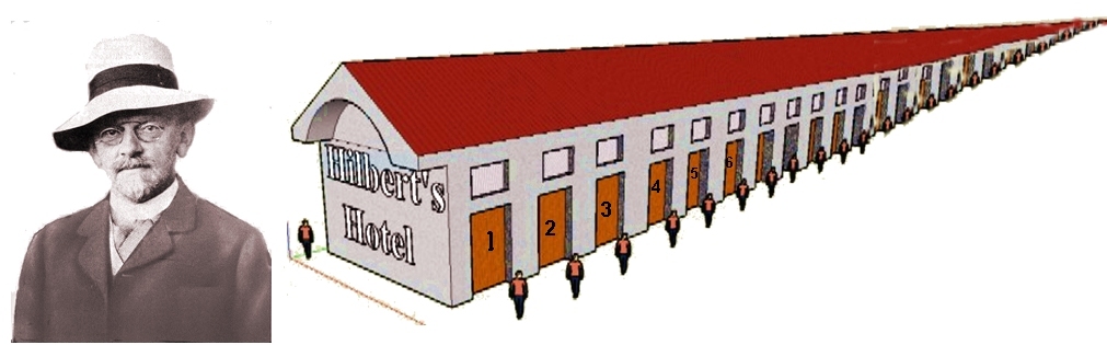 ROLscience: El hotel infinito de Hilbert.