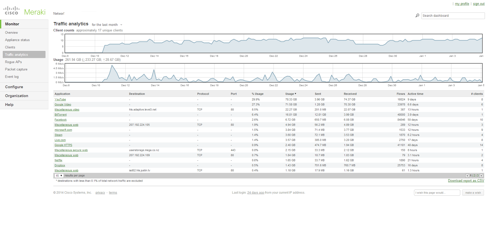 Cisco Meraki MX60W review