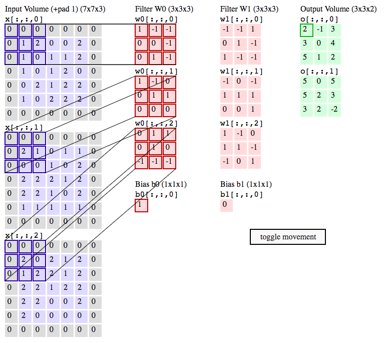 Deep Learning with Python