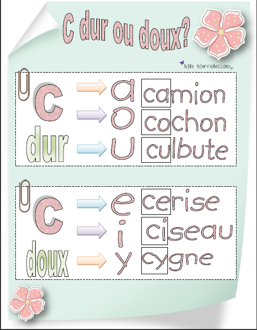 Mme. Moore's Grade One Blog: At Home Helpers