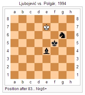 | Laerskool ARISTEA Primary | Skaak - Chess: Checkmate with a Knight ...