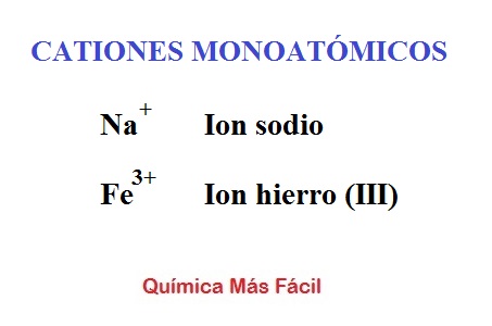 Tu profe de Química: Formulación y nomenclatura de IONES.