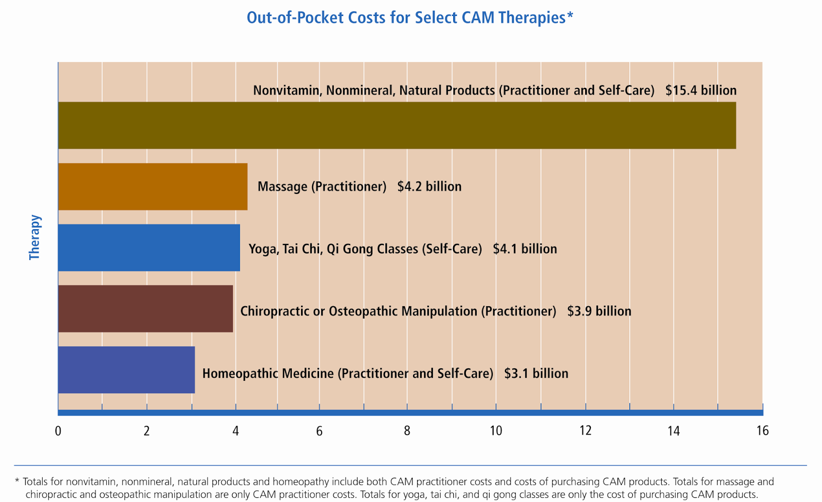 Internal Medicine Pharmacotherapy: Effectiveness of homeopathy for ...