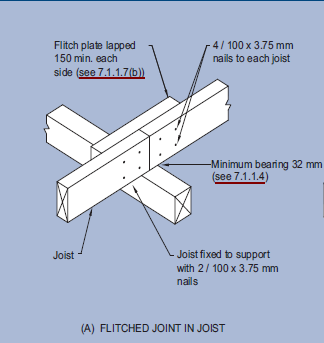 Steven's Carpentry Blog's: 17/4/12