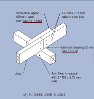 Steven's Carpentry Blog's: 17/4/12