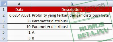 Rumus BETA.INV | Kumpulan Rumus dan Fungsi Excel