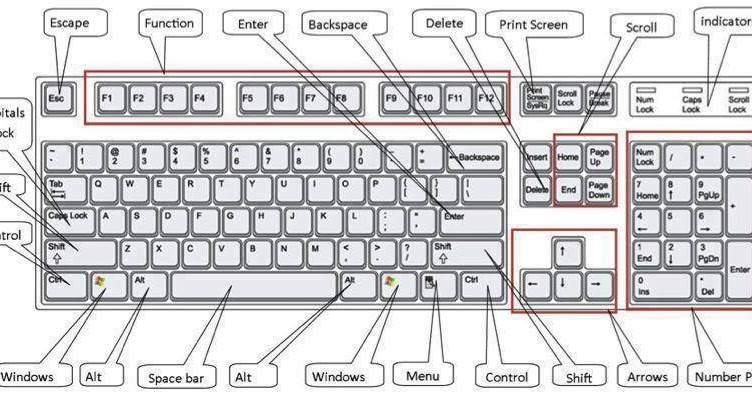 Inpage Shortcut Keys