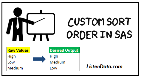 SAS : Custom Sort Order