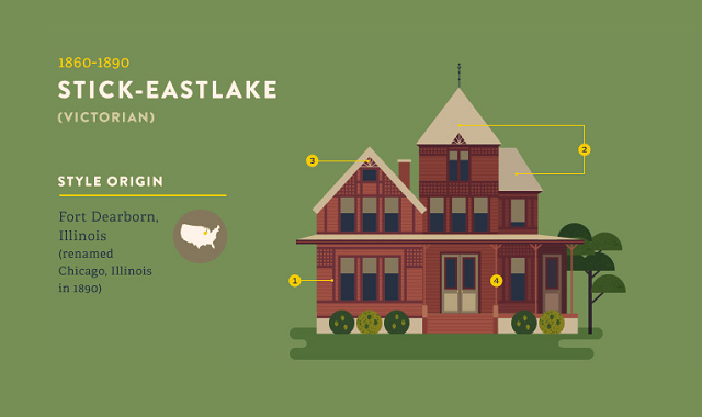 Most Popular and Iconic Home Design Styles #infographic - Visualistan