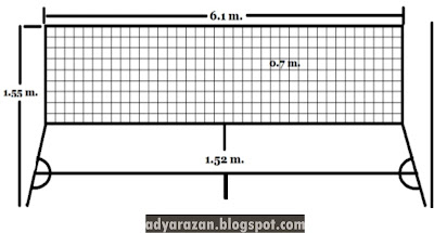 Ukuran Lapangan, Tiang dan Jaring Net serta Bola Sepak Takraw Lengkap ...