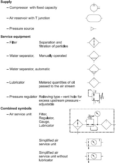 My Life: System Pneumatic