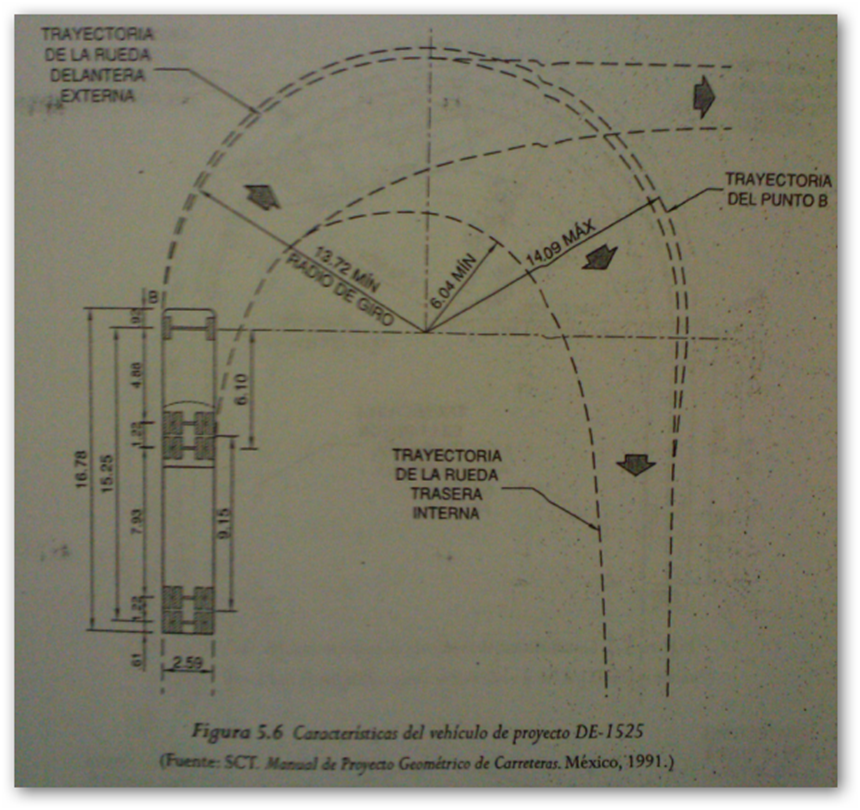 Ingenieria de Transito: El Vehículo