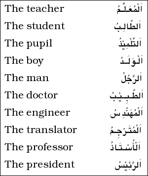 Free Arabic Course: Arabic Sentences