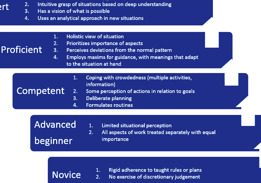 Dreyfus Model Of Skill Acquisition - Stages Of Learning Acquisition