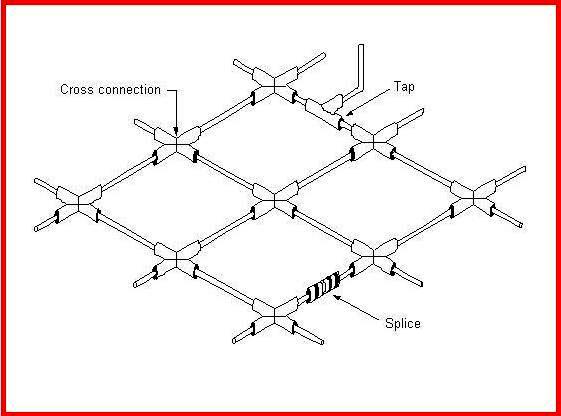 Verifying Ground Connection and Fence Ground Installation ~ Electrical ...