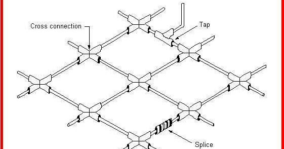 Verifying Ground Connection and Fence Ground Installation ~ Electrical ...