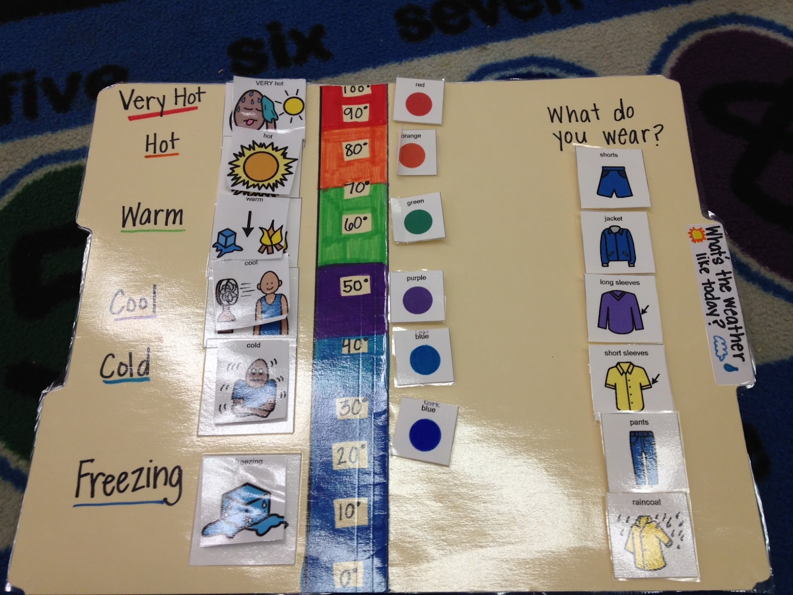 Mrs. Flowers' Classroom: Receptive Identification