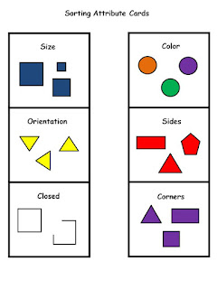 Mrs. Navarre’s Teaching Blog: Defining and Non-Defining Attributes of ...