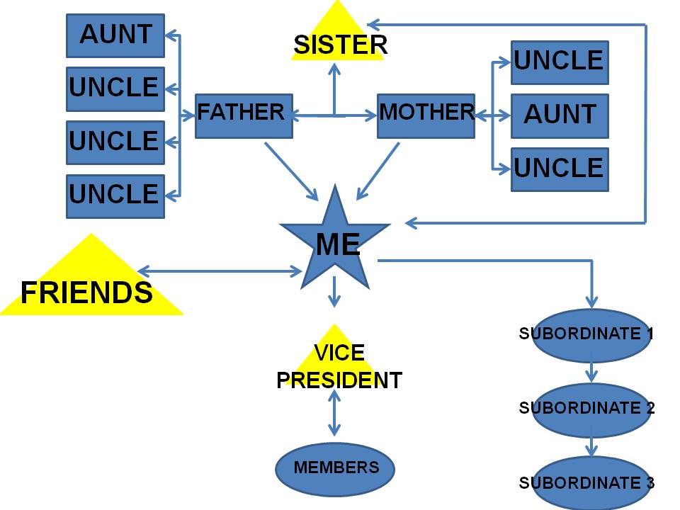 Culture and Politics: Reflection#2. Concept map for personal politics ...