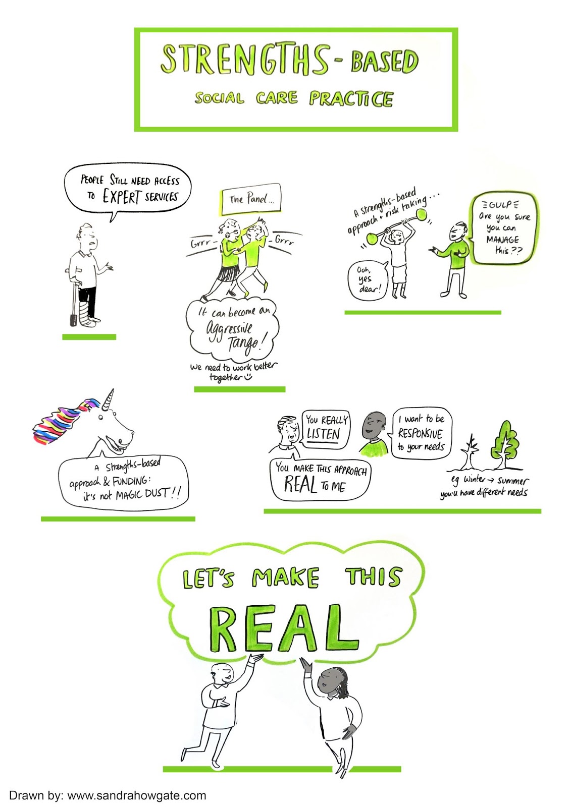 Sandra Howgate - Illustrator and live Graphic Recorder: Strengths Based ...