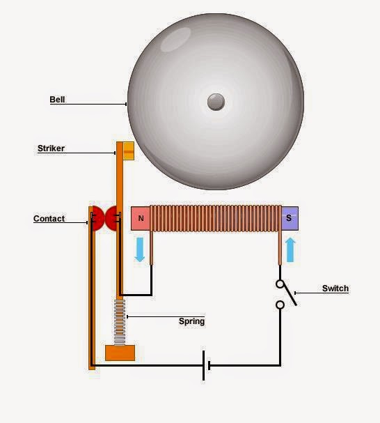 Can’t-Miss Takeaways Of Tips About How To Build An Electric Bell ...
