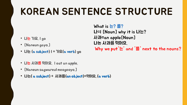 Korean grammar lecture 0 한국어 문장 구조Korean sentence structure